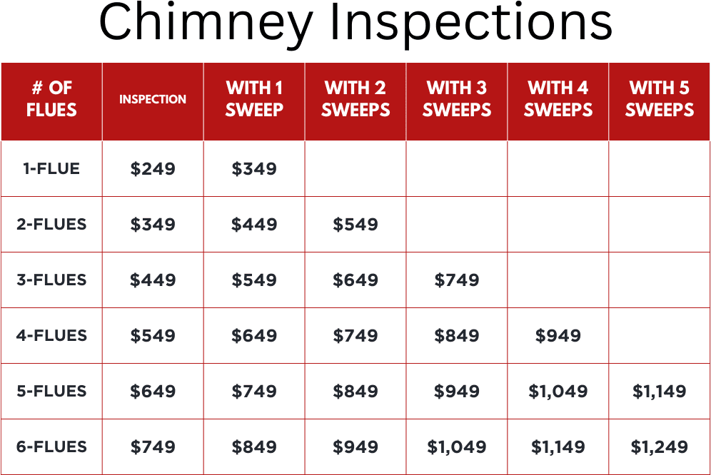 Pricing Information | Sweep Your Chimney DMV